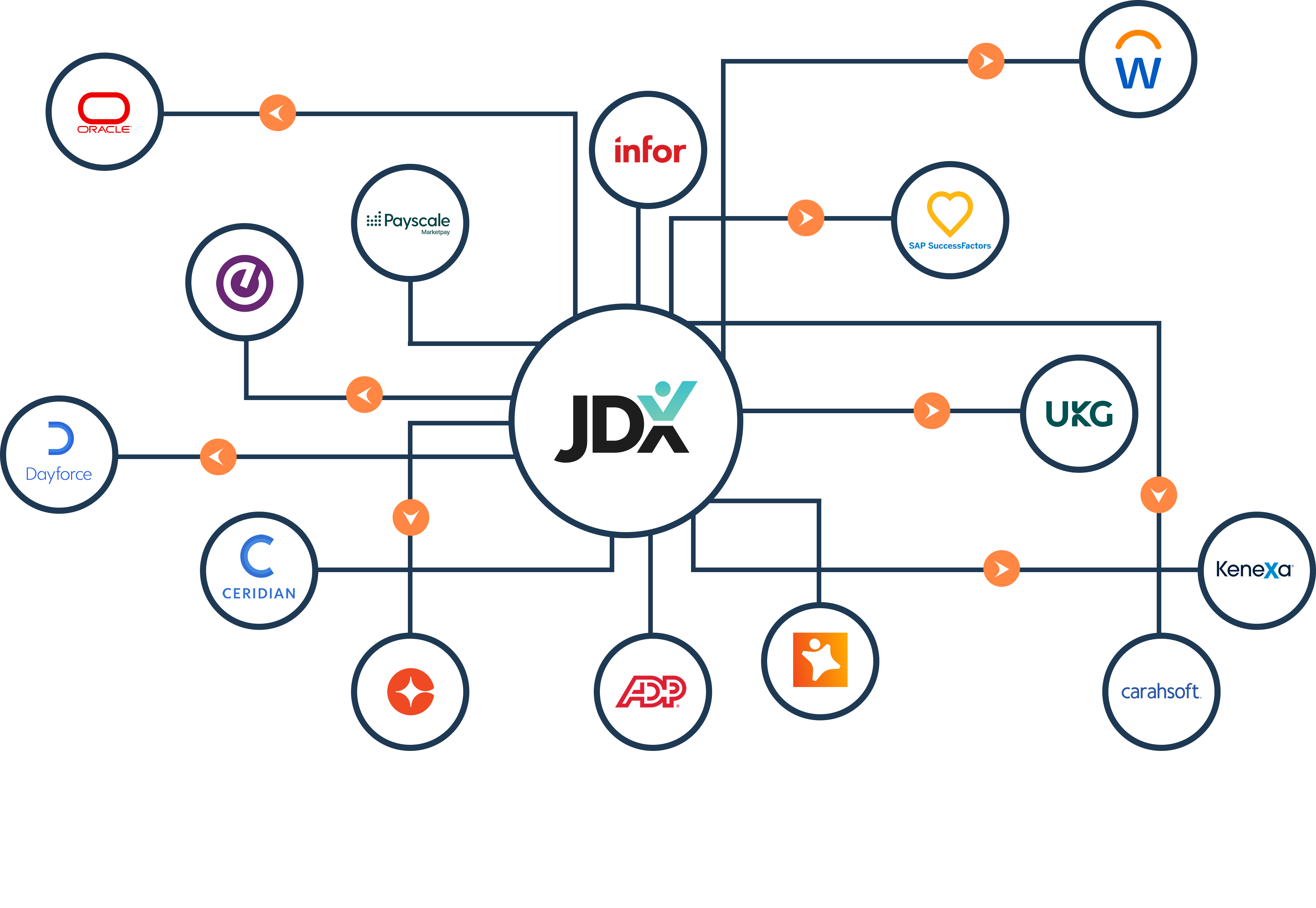 JDX | JDXpert