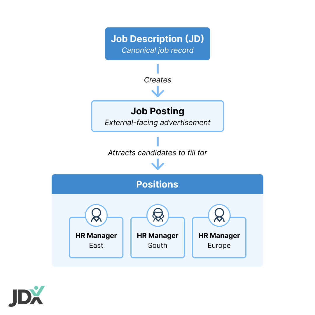 Job Descriptions Explained: What They Are, What They’re Not, and Why ...