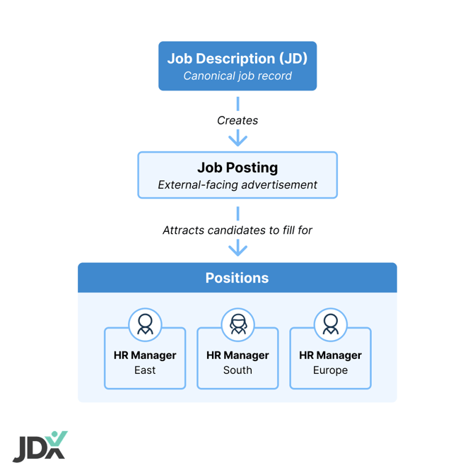 Job Descriptions Explained: What They Are, What They’re Not, and Why ...